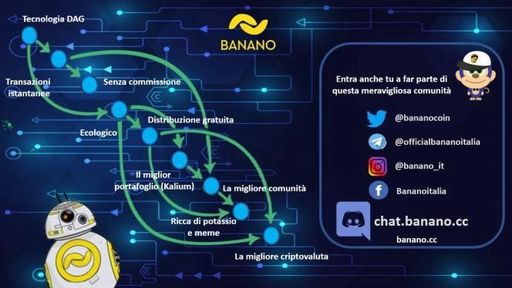Create a BANANO Invitation Card Contest — The Results! | Blog