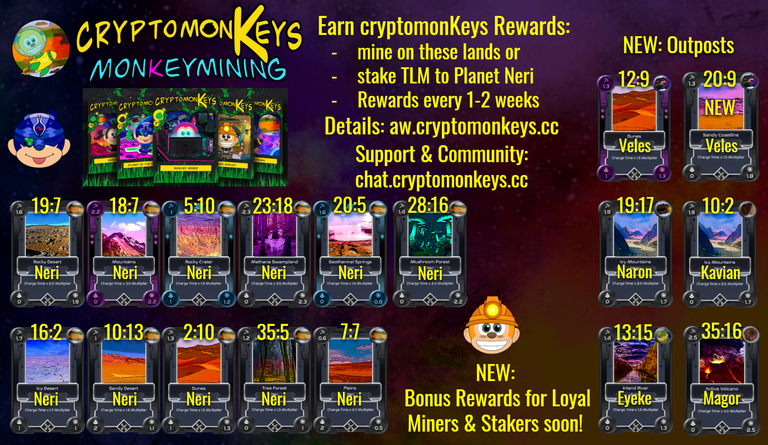 Free BANANO NFTs: cryptomonKeys Update #20: monKeymining Update and Outlook | Blog